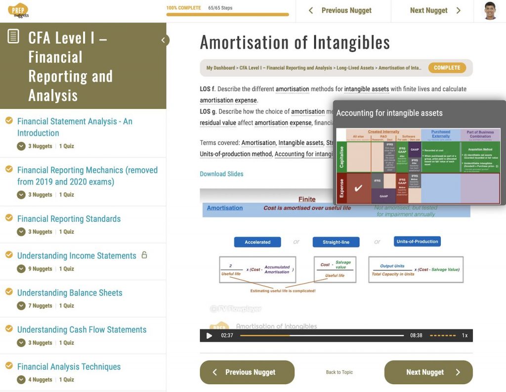 Returns Generating Models and Beta - PrepNuggets